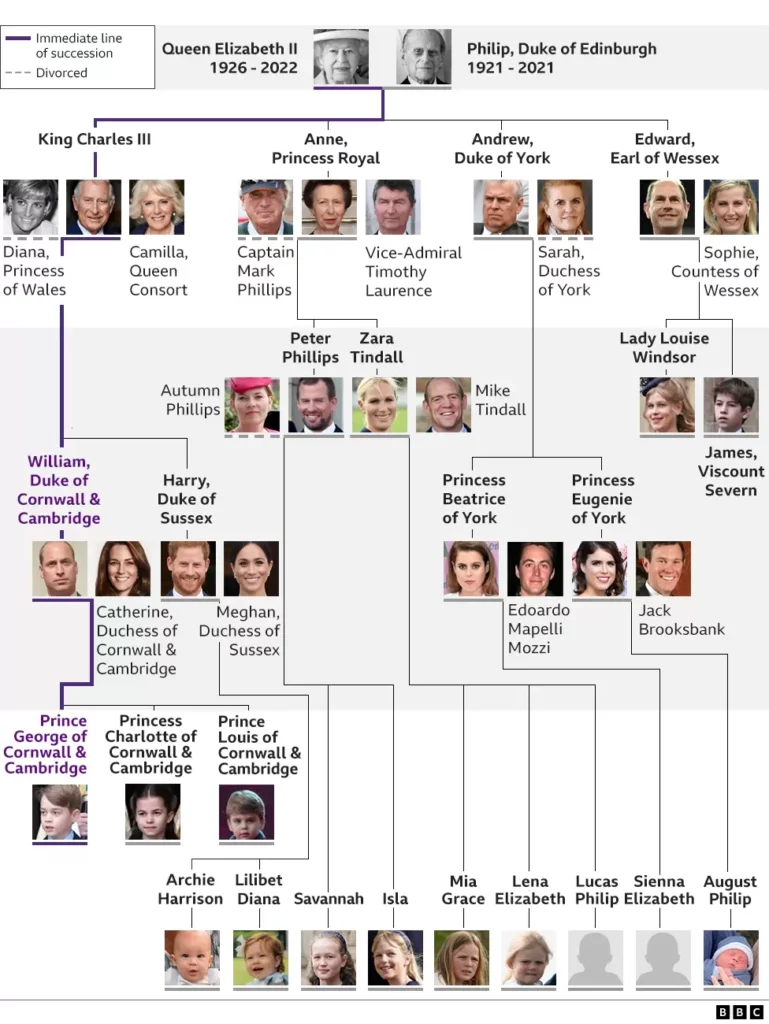 Top maps and charts that explain Queen Elizabeth II - Geoawesome