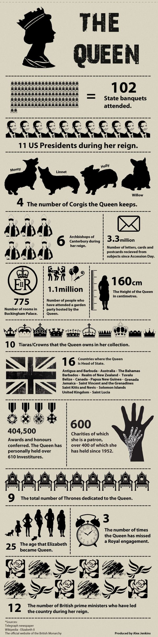Top maps and charts that explain Queen Elizabeth II - Geoawesome